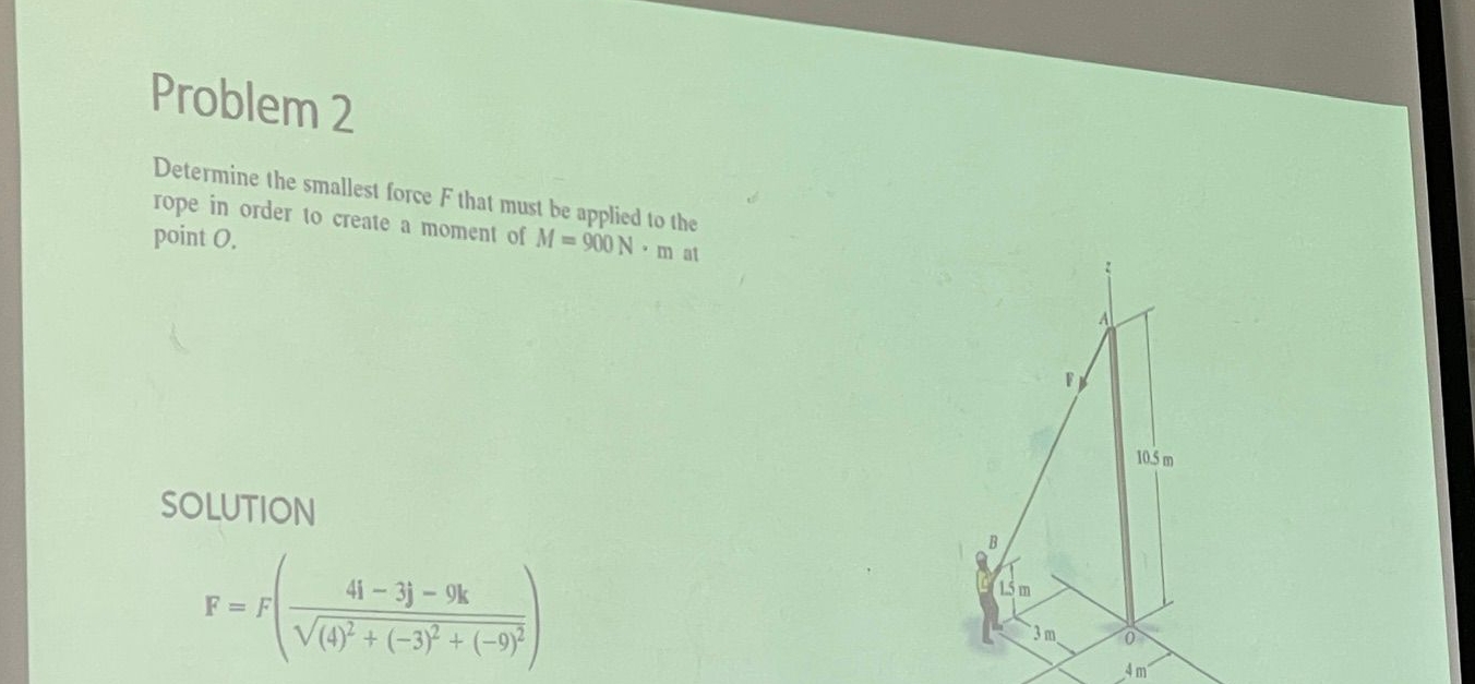 Solved Problem 2determine The Smallest Force F ﻿that Must Be
