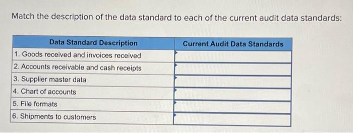 Solved Match the description of the data standard to each of | Chegg.com