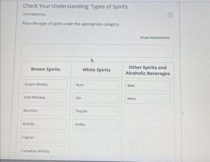 Check Your Understanding: Types of Spirits Unlimited | Chegg.com
