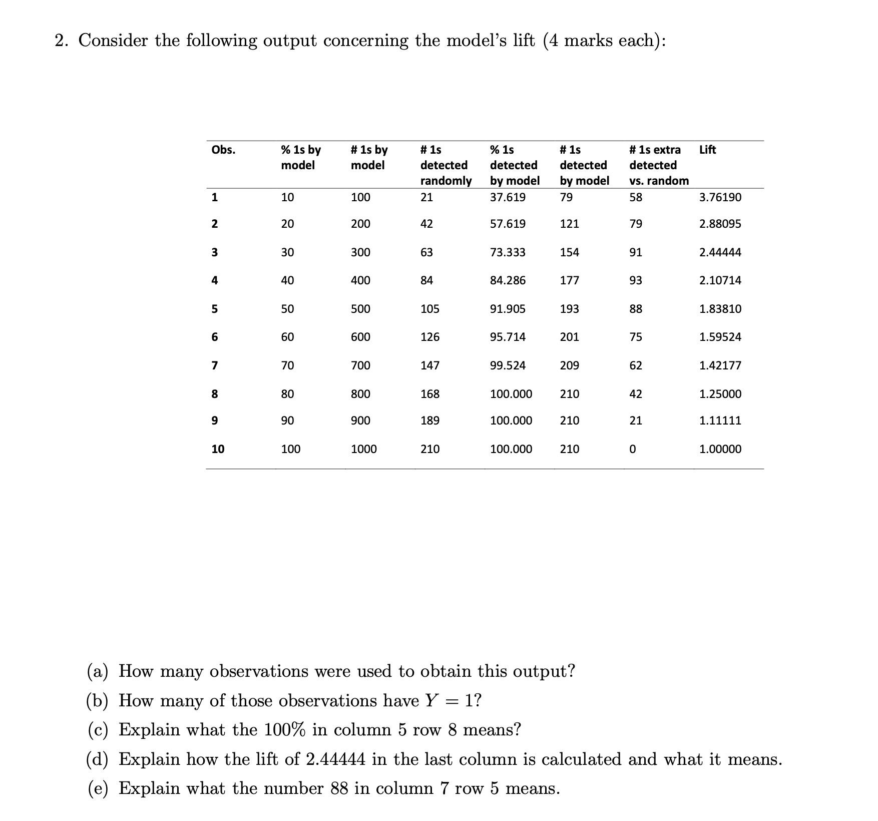 Solved Consider the following output concerning the model's | Chegg.com