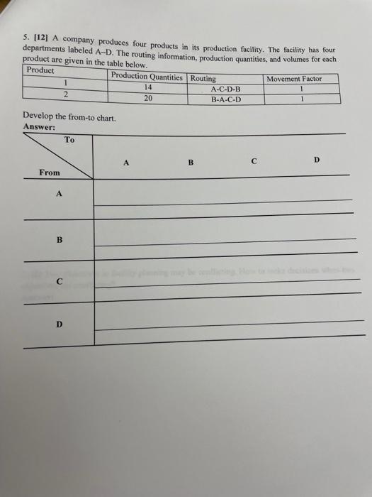 Solved 5. [12] A company produces four products in its | Chegg.com