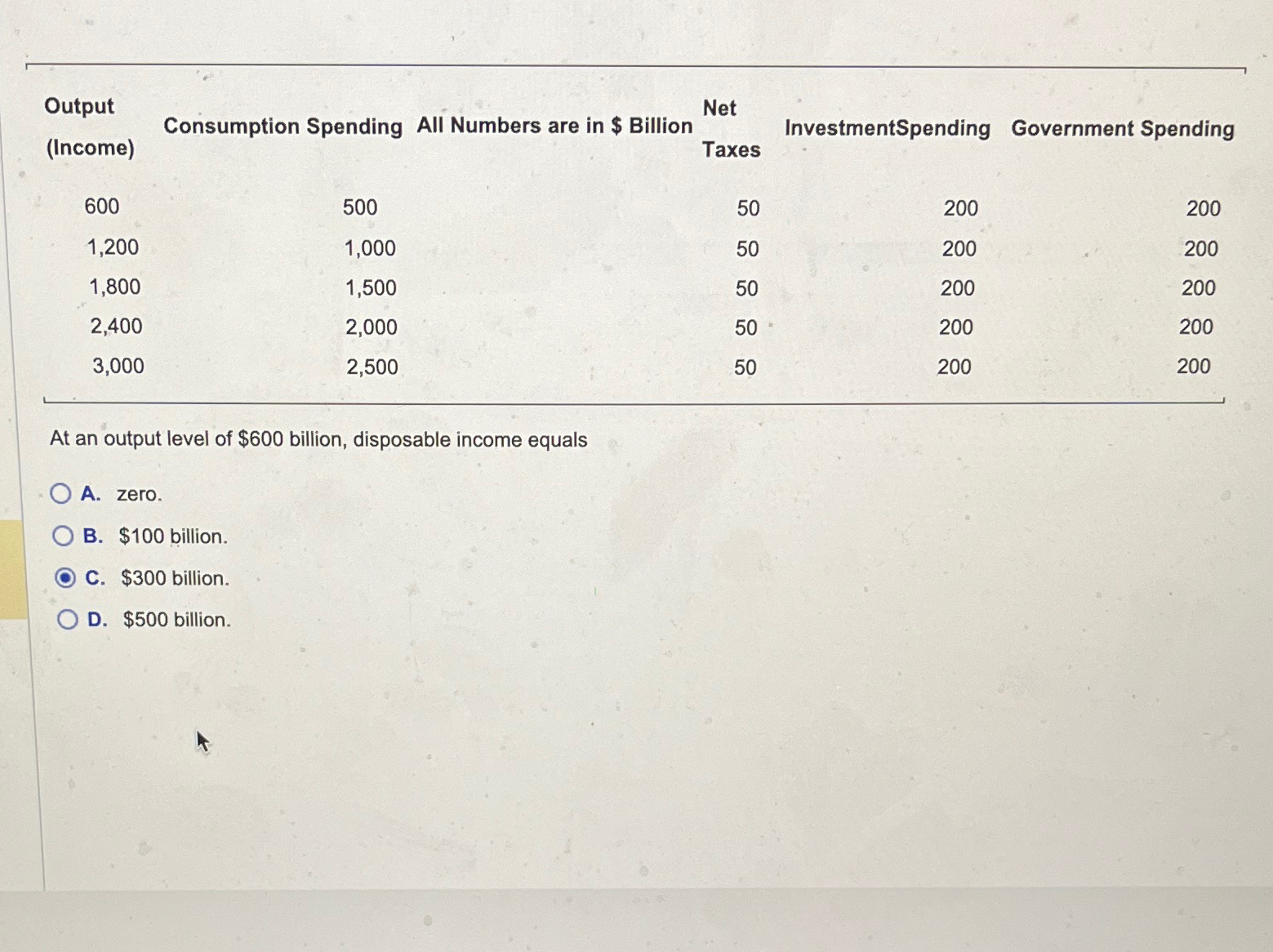 Solved \table[[\table[[Output],[(Income)]],Consumption | Chegg.com