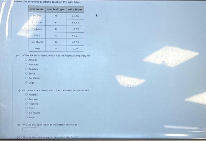 Solved Answer the following questions based on this data | Chegg.com