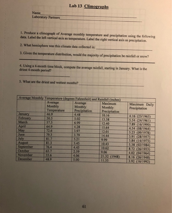 Solved Lab 13 Climographs Name Laboratory Partners 1. | Chegg.com