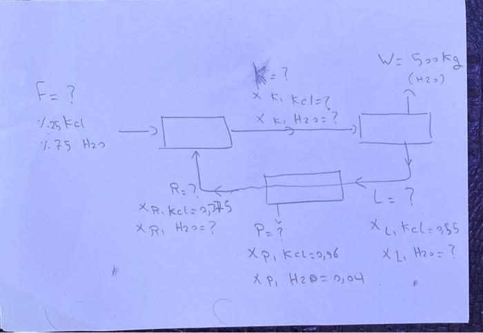 Solved The system given below consists of evaporator, | Chegg.com