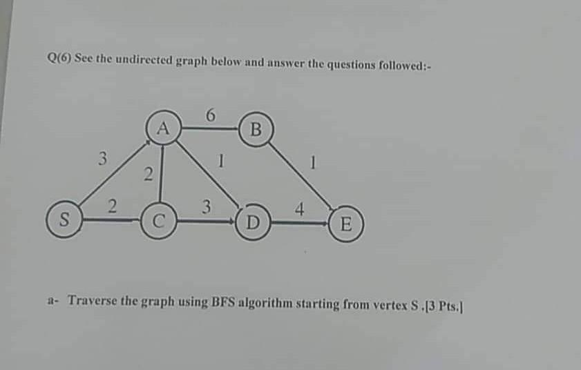 Solved Q6 See The Undirected Graph Below And Answer The