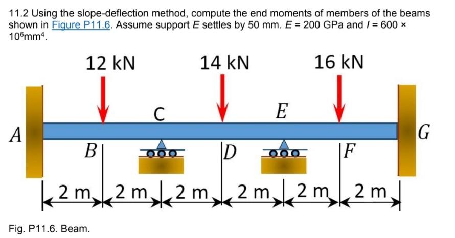 Solved 11.2 Using the slope-deflection method, compute the | Chegg.com