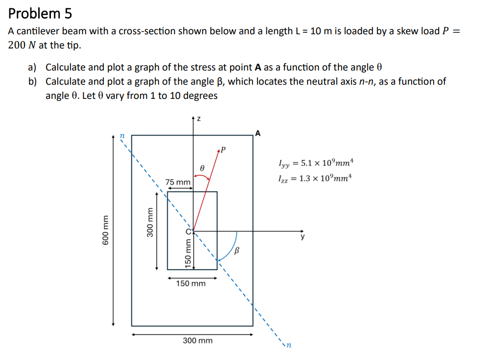 Solved Problem 5A cantilever beam with a cross-section shown | Chegg.com