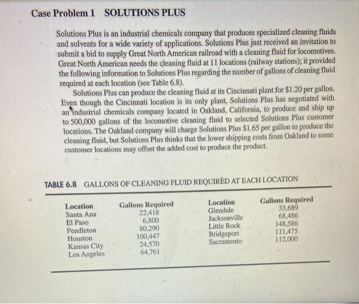 Solved Case Problem 1 SOLUTIONS PLUS Solutions Plus is an | Chegg.com