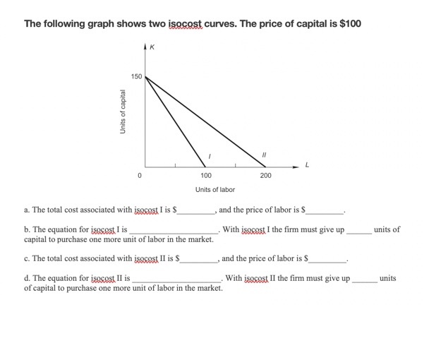 Solved The following graph shows two isocost curves. The | Chegg.com