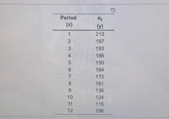 Solved \begin{tabular}{c|c} \hline \begin{tabular}{c} Period | Chegg.com Solved \begin{tabular}{c|c} \hline \begin{tabular}{c} Period | Chegg.com