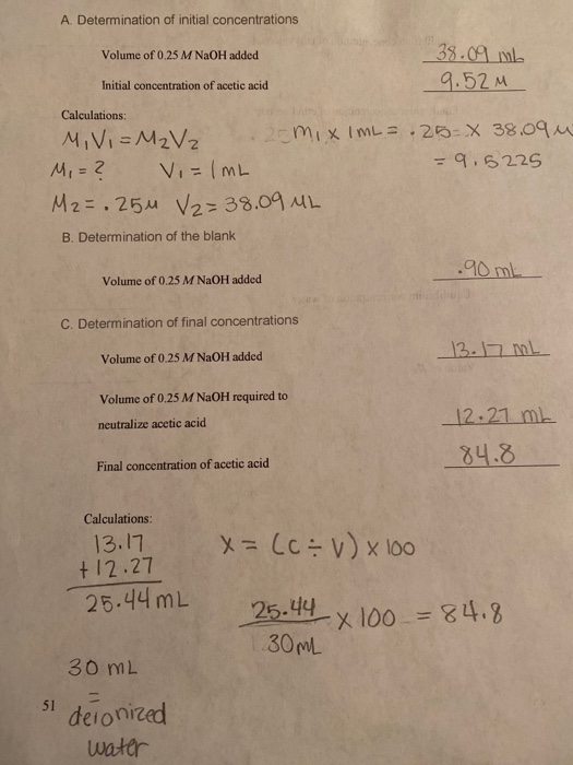 A. Determination of initial concentrations Volume of | Chegg.com