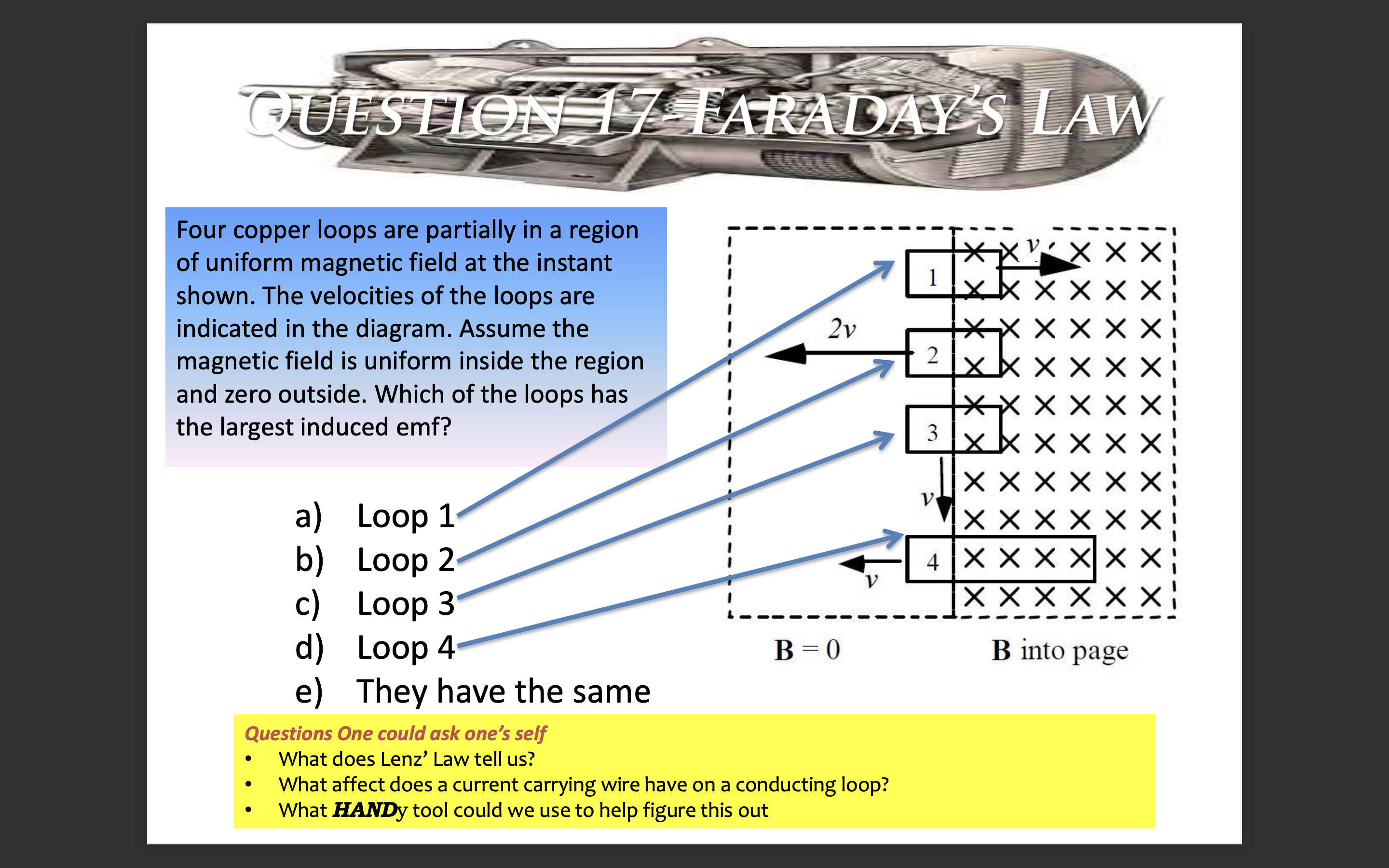 Solved Four copper loops are partially in a region of | Chegg.com