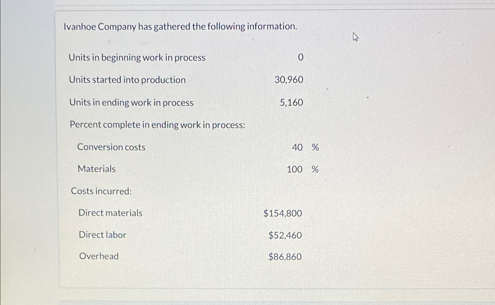 Solved Ivanhoe Company has gathered the following | Chegg.com