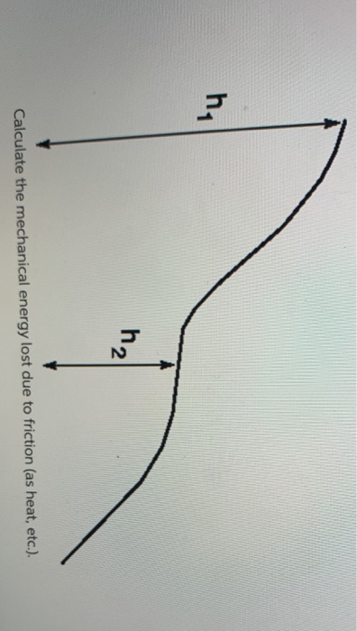 Solved A 32.0 kg child slides down a long slide in a | Chegg.com