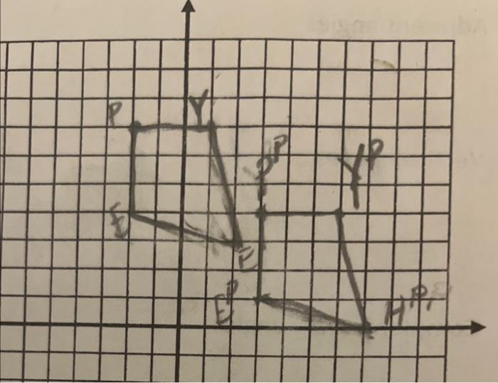 Solved for this how do we know what type of reflection to | Chegg.com