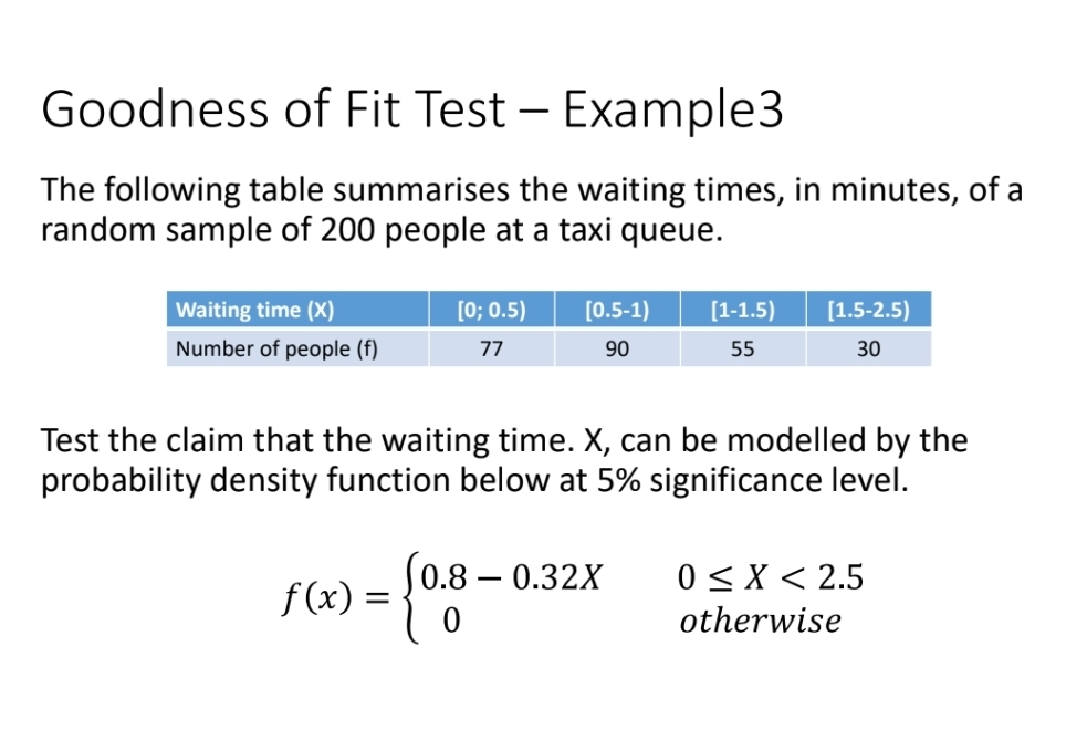 Goodness of Fit Test - ﻿Example3The following table | Chegg.com