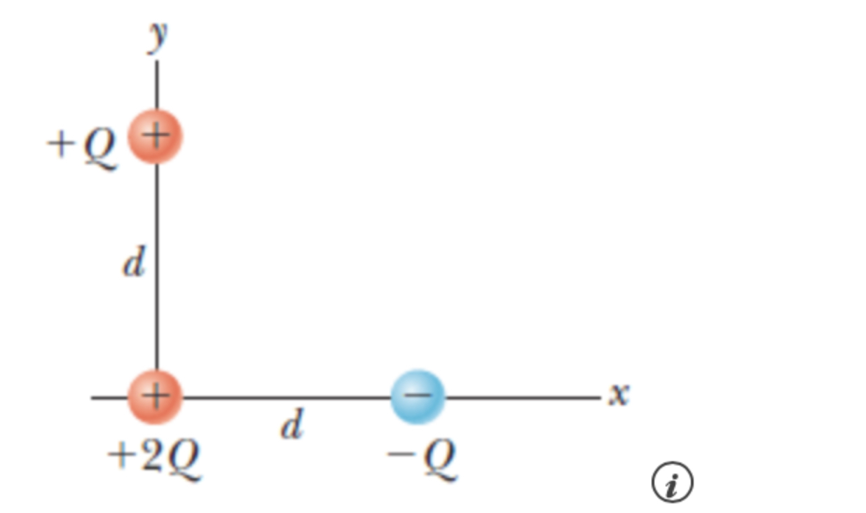 Solved A point charge +2Q is at the origin and a point | Chegg.com