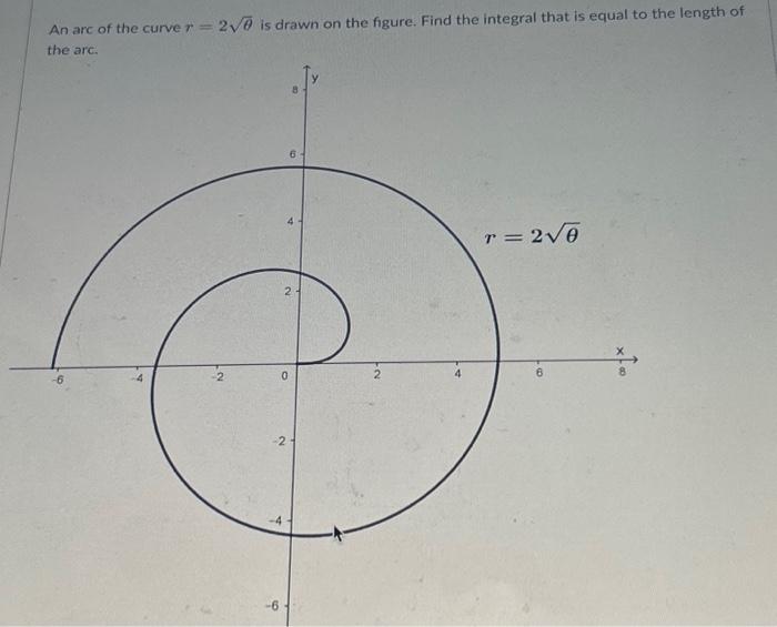 Solved An arc of the curve r = the arc. -6 = 2√0 is drawn on | Chegg.com