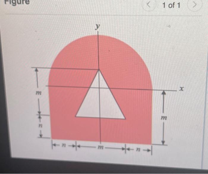 Solved Part B - Moment of inertia of the composite area | Chegg.com