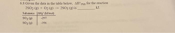 Solved 6.8 Given the data in the table below, ΔH∘rxn for the | Chegg.com