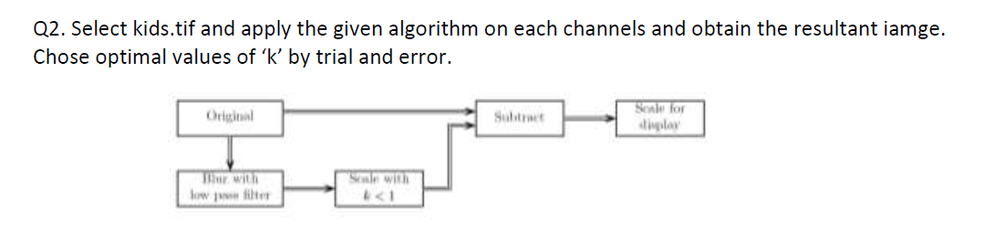 Solved Q2. ﻿Select kids.tif and apply the given algorithm on | Chegg.com