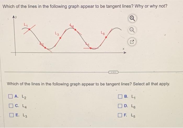 Solved Which of the lines in the following graph appear to | Chegg.com