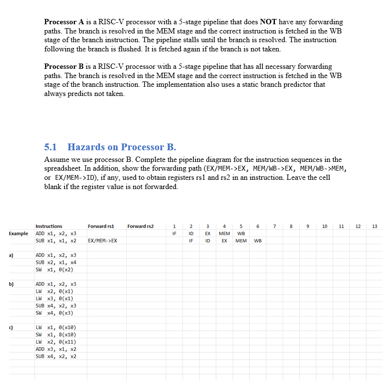 Solved Processor A is a RISC-V processor with a 5-stage | Chegg.com