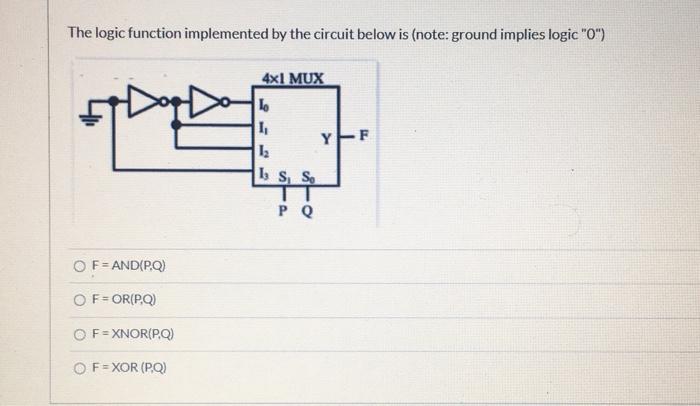 Solved The logic function implemented by the circuit below | Chegg.com