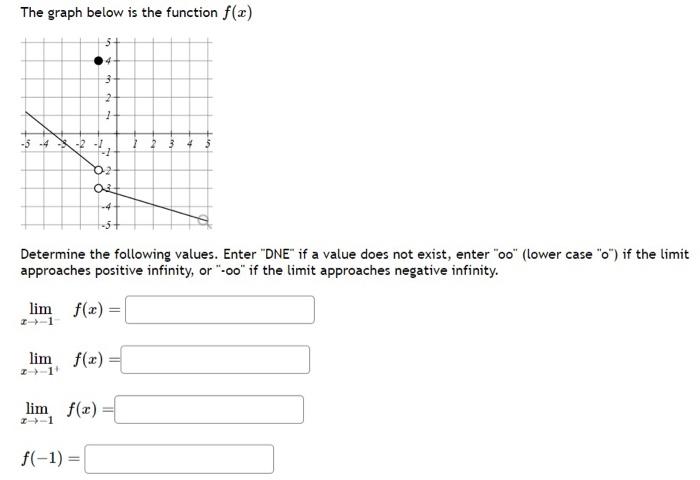 Solved The graph below is the function f(x)Determine the | Chegg.com