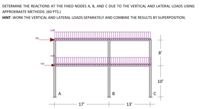 Solved DETERMINE THE REACTIONS AT THE FIXED NODES A, B, AND | Chegg.com