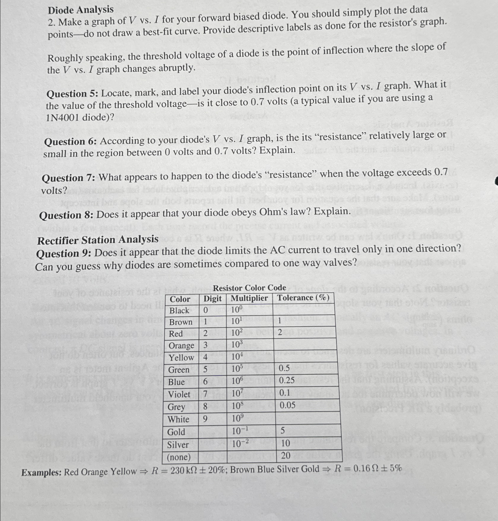 Solved Diode Analysis2. ﻿Make a graph of V ﻿vs. ﻿I for your | Chegg.com
