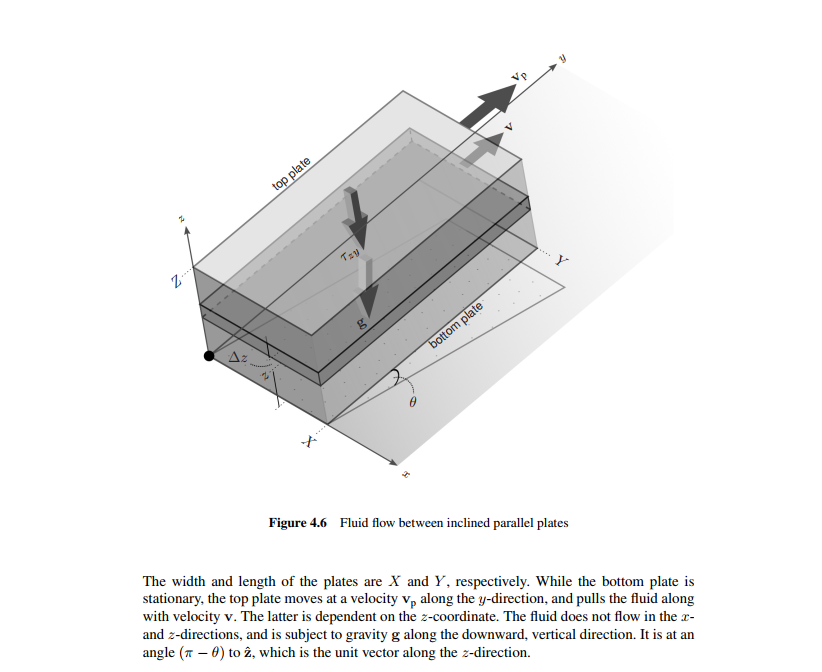 Solved Extend the model of fluid flow between inclined | Chegg.com