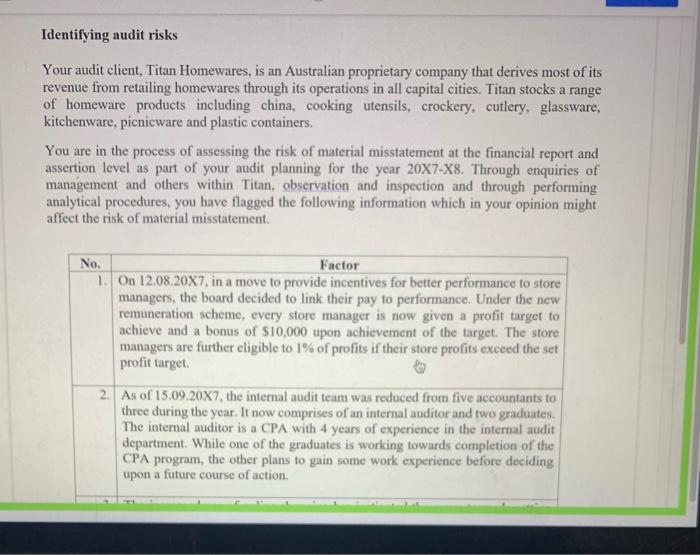 Solved Identifying audit risks Your audit client, Titan | Chegg.com