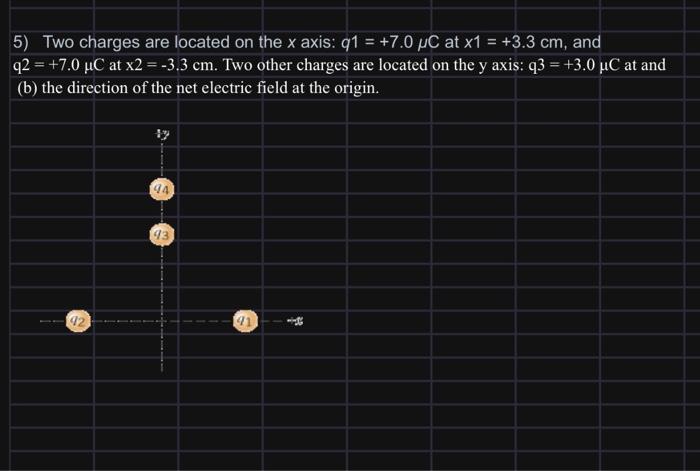 5) Two charges are located on the x axis: q1=+7.0μC | Chegg.com