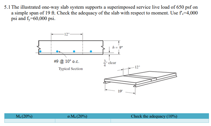 Solved 5.1 ﻿The illustrated one-way slab system supports a | Chegg.com
