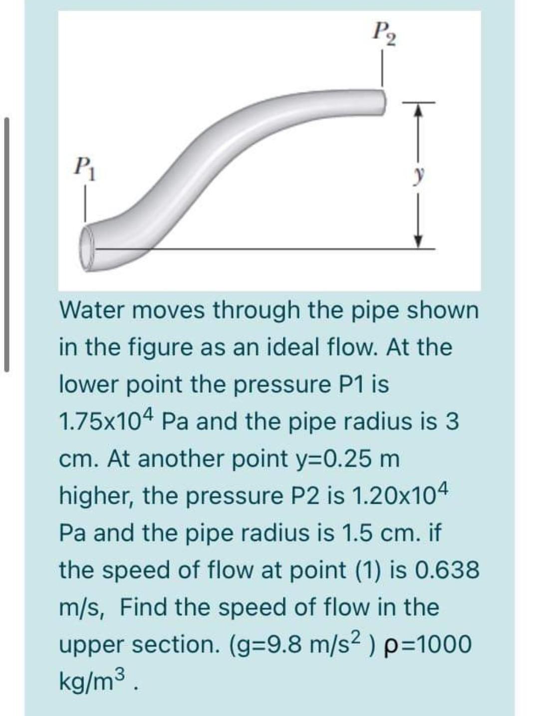 Solved P2 Water moves through the pipe shown in the figure | Chegg.com