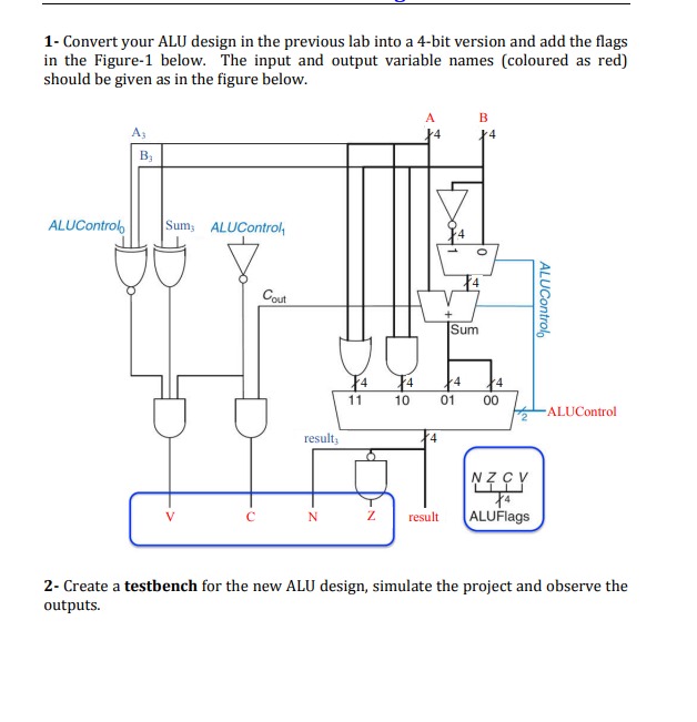 Solved 1- ﻿Convert your ALU design in the previous lab into | Chegg.com