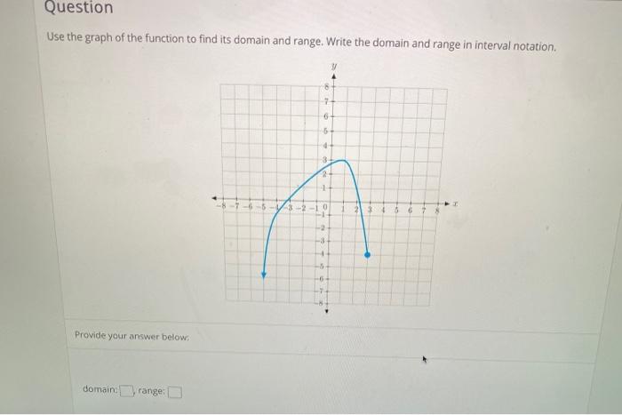 Solved Use the graph of the function to find its domain and | Chegg.com