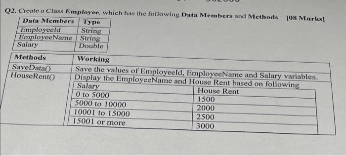 Solved Q2. Create a Class Employee. which has the following | Chegg.com