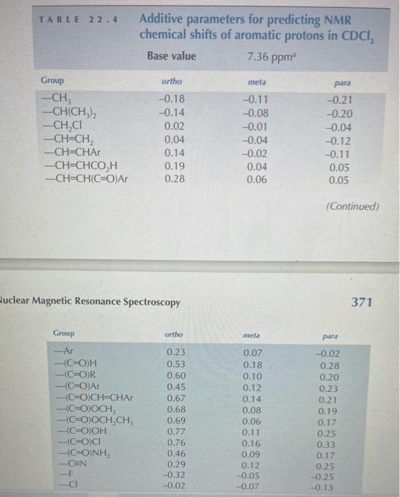 Solved pls pls help can you please explain how to predict | Chegg.com