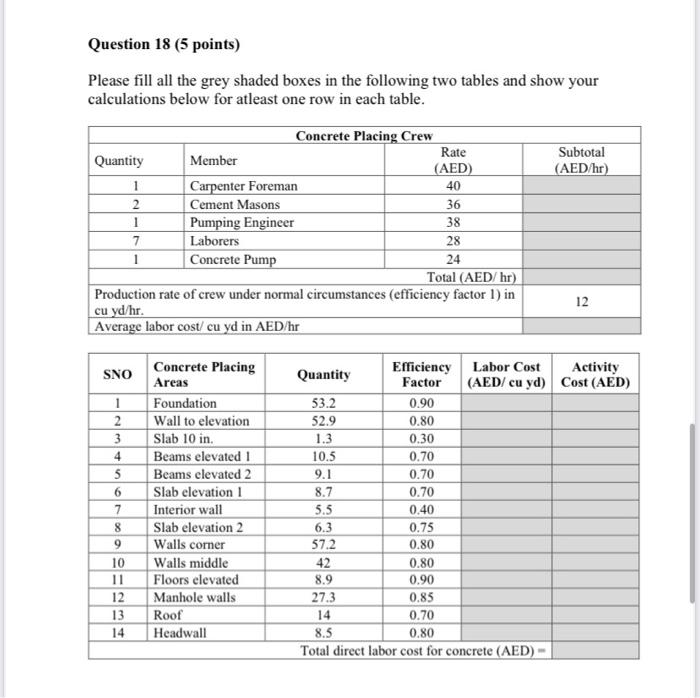 Solved construction please show clear and detailed steps , | Chegg.com