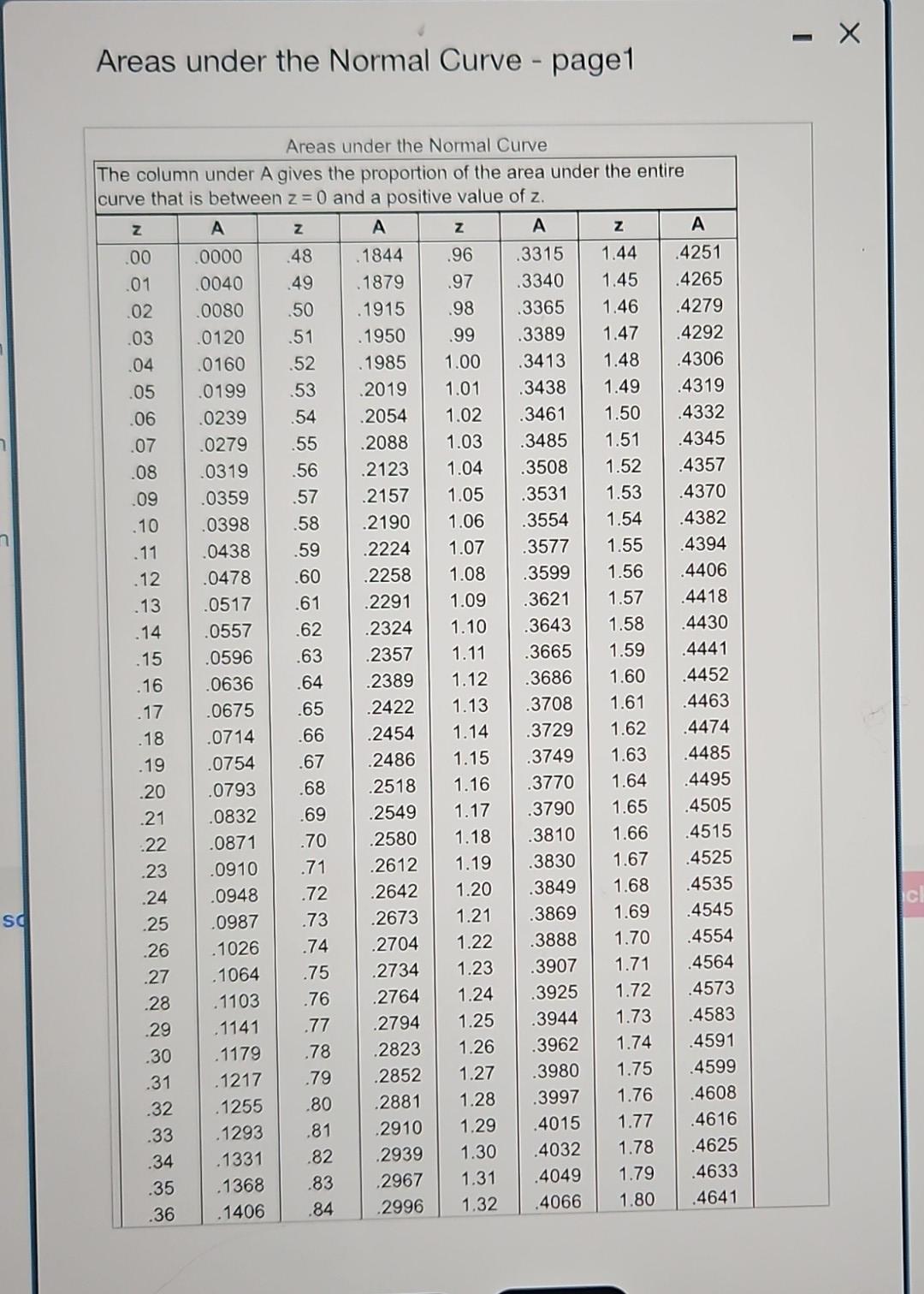 Solved Find the percentage of area under a normal curve | Chegg.com