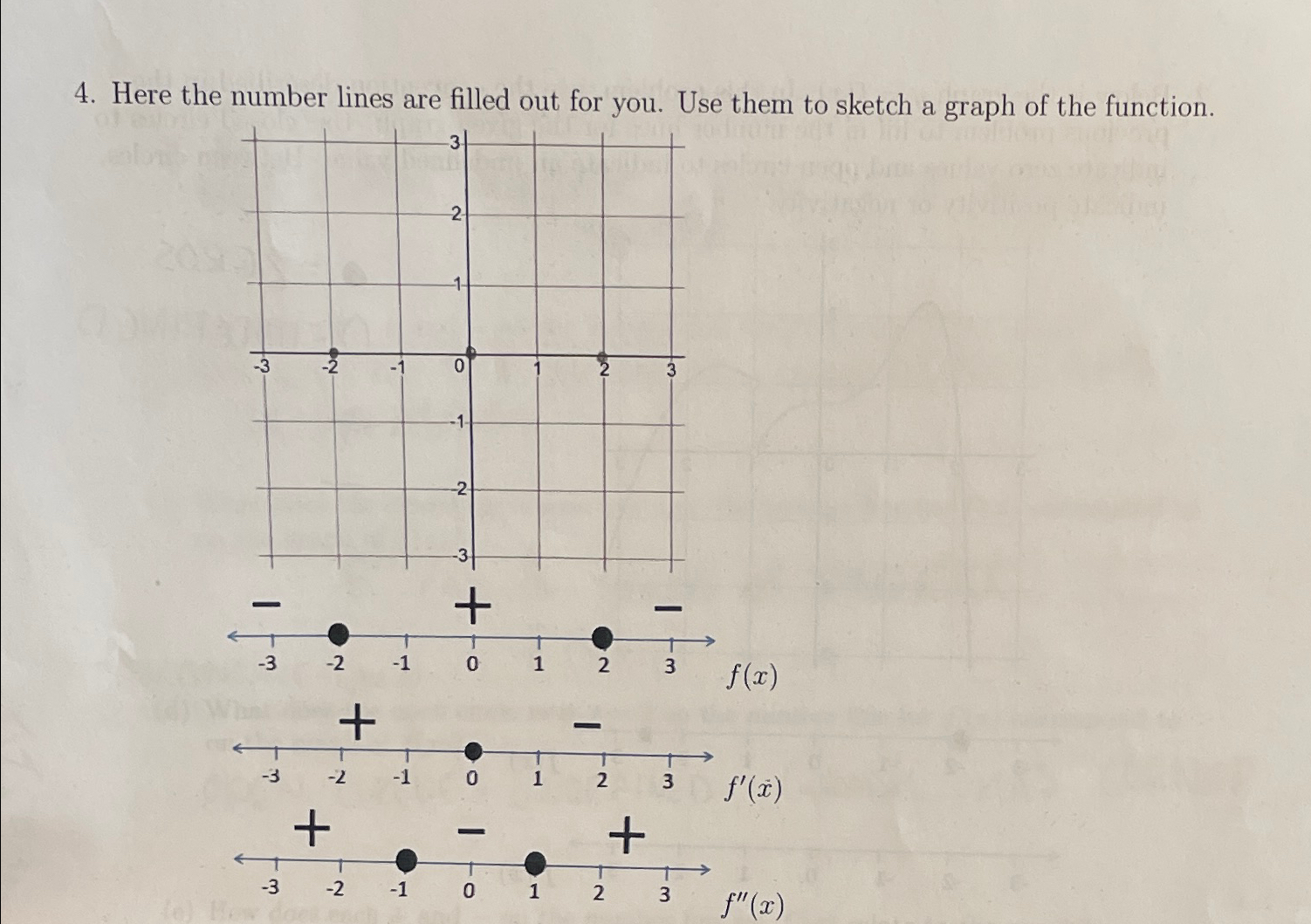 Solved Here the number lines are filled out for you. Use | Chegg.com