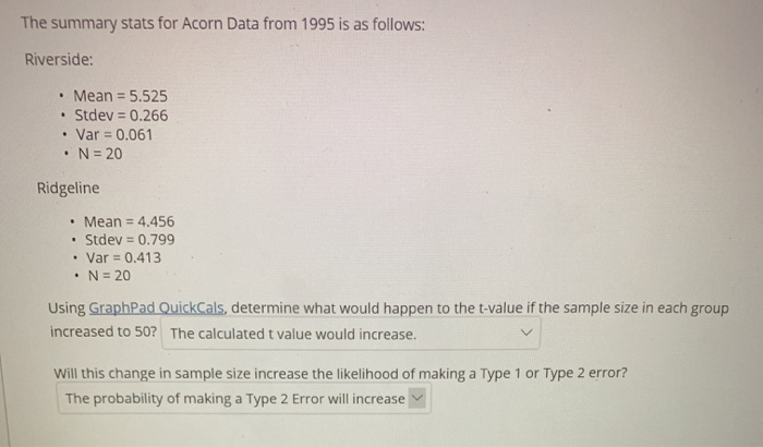 Solved The summary stats for Acorn Data from 1995 is as | Chegg.com
