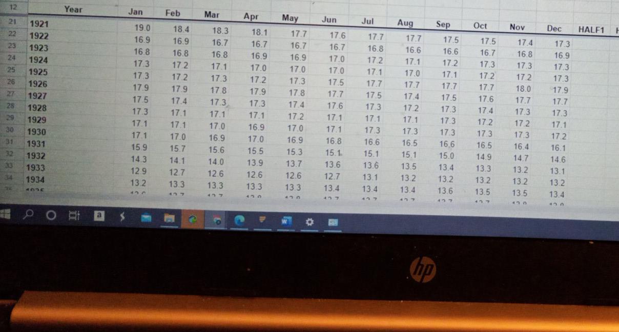 Solved Finite Math Project Predicting CPI using Linear | Chegg.com