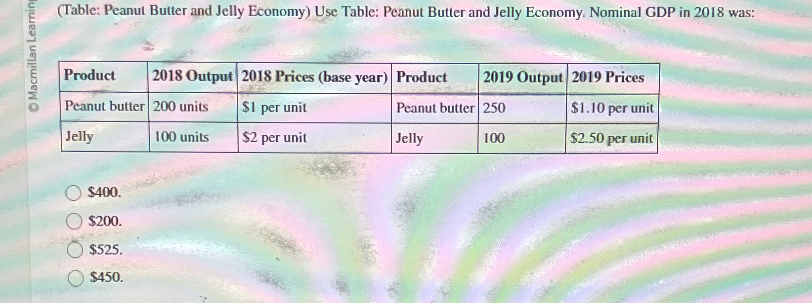 Solved (Table: Peanut Butter and Jelly Economy) ﻿Use Table: | Chegg.com