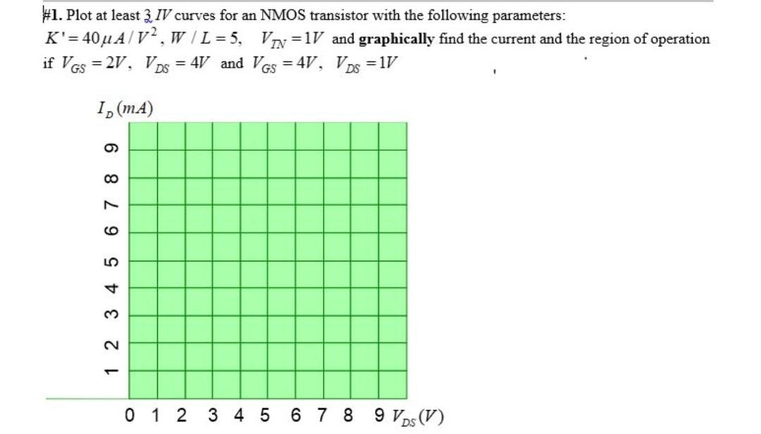 Solved #1. Plot at least 3. IV curves for an NMOS transistor | Chegg.com