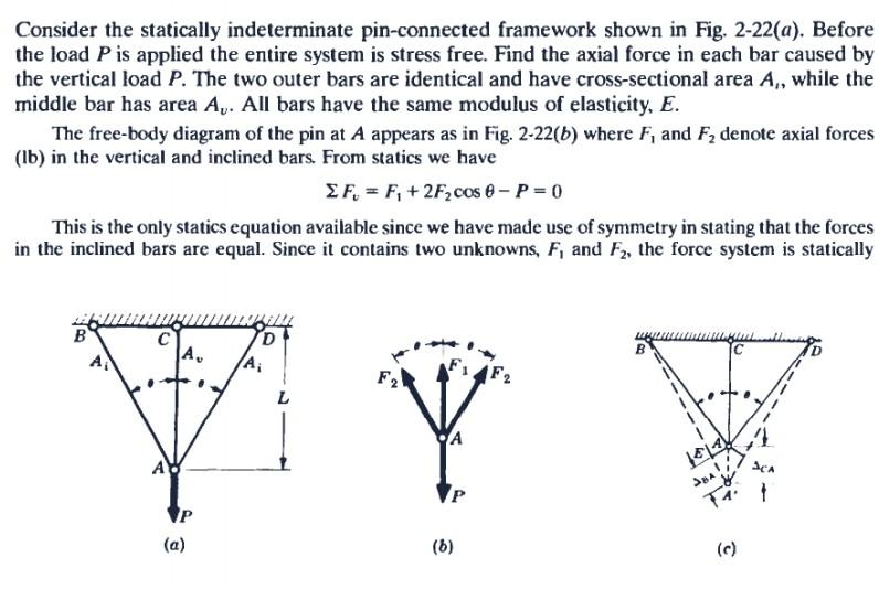 Solved Consider the statically indeterminate pin-connected | Chegg.com
