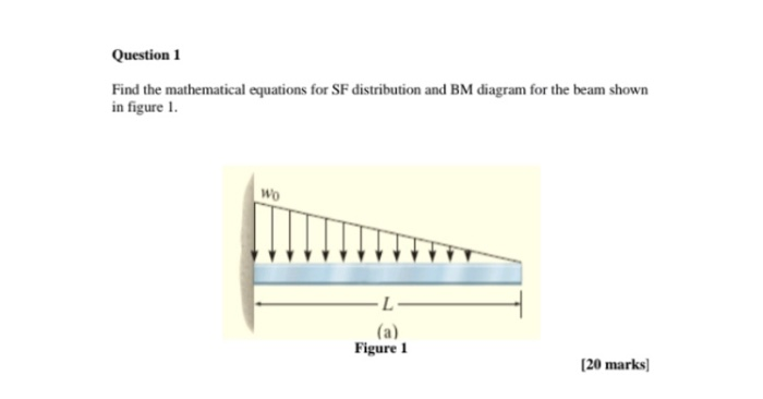 Solved Question 1 Find the mathematical equations for SF | Chegg.com